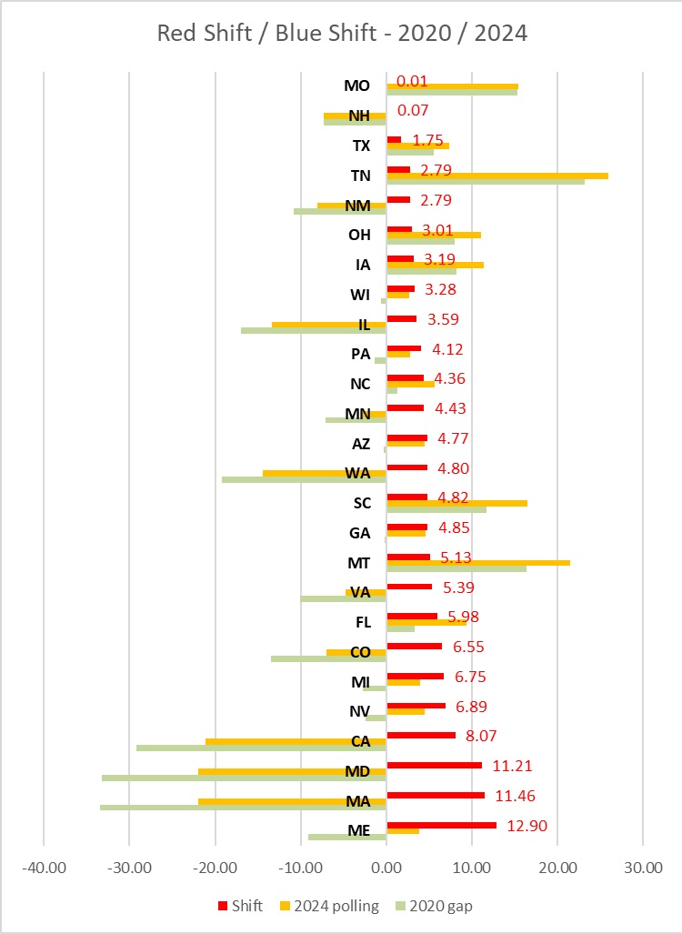 Redshift / Blueshift – The Hedgehog Report – Phoenix Edition