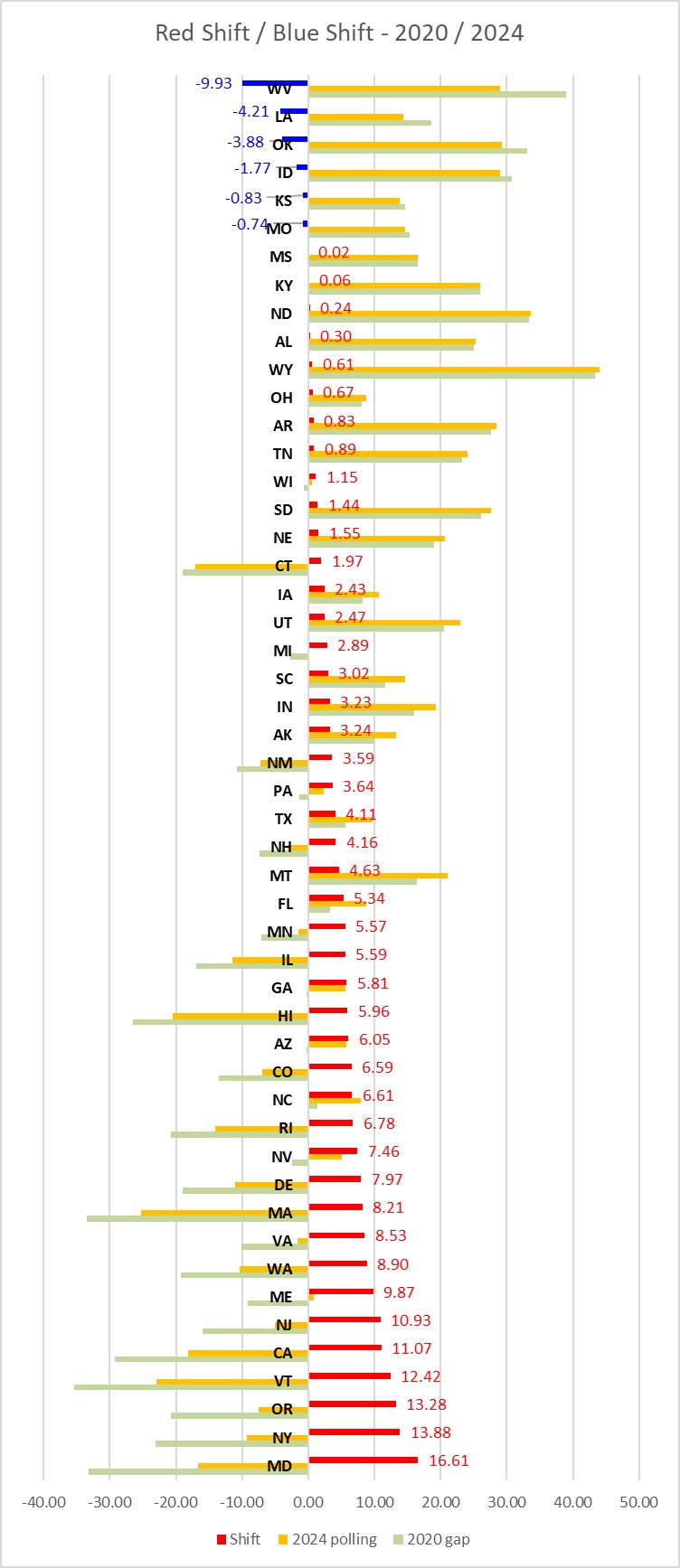 Updated Red Shift / Blue Shift – The Hedgehog Report – Phoenix Edition