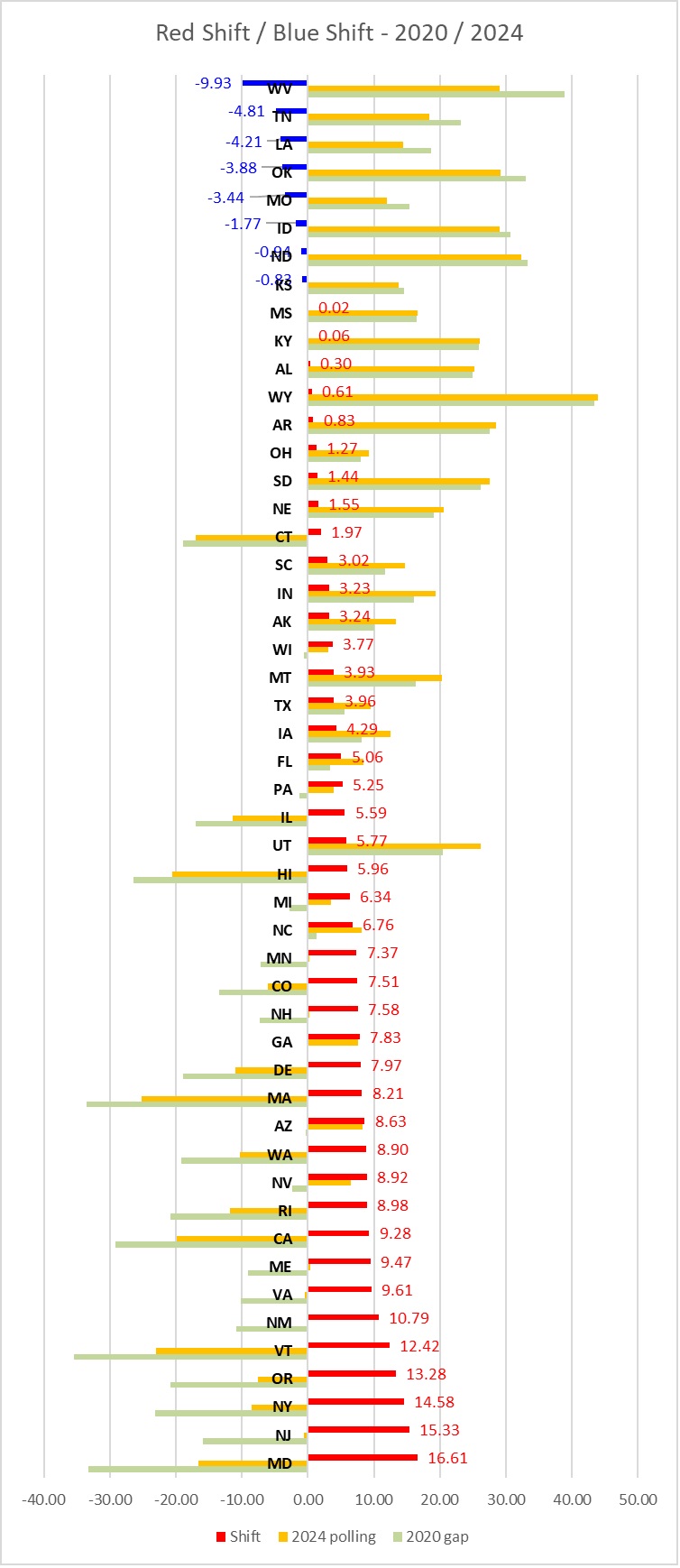 Update to the Redshift / Blueshift chart – The Hedgehog Report ...